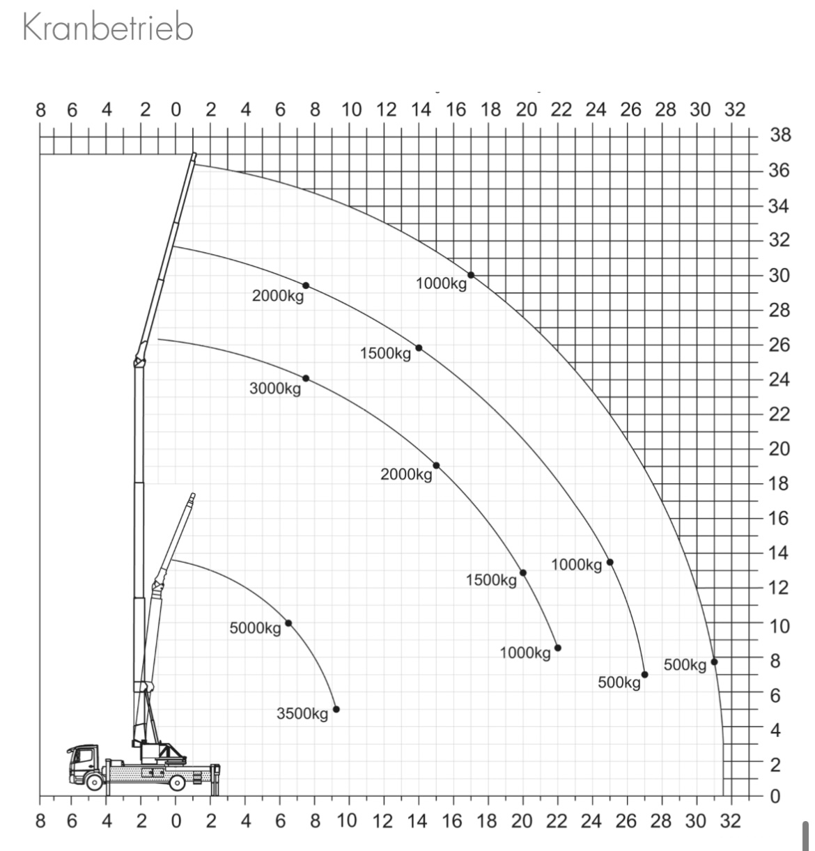 Mobilkrane – RKS – Rathmakers Kranservice